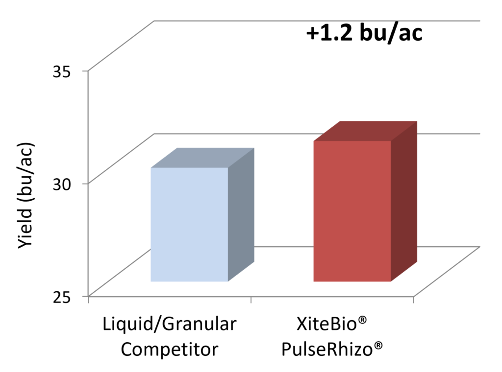 Premium Liquid Inoculant for Peas, Lentils, Faba Beans