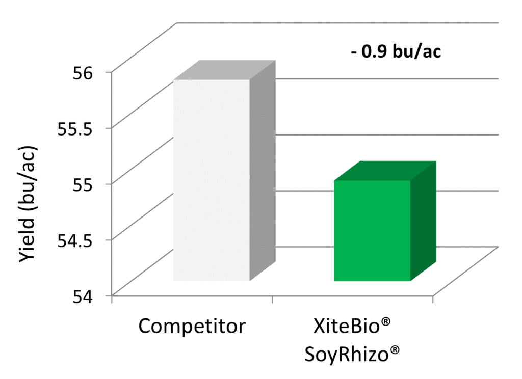 Premium Liquid Inoculant for Soybeans.