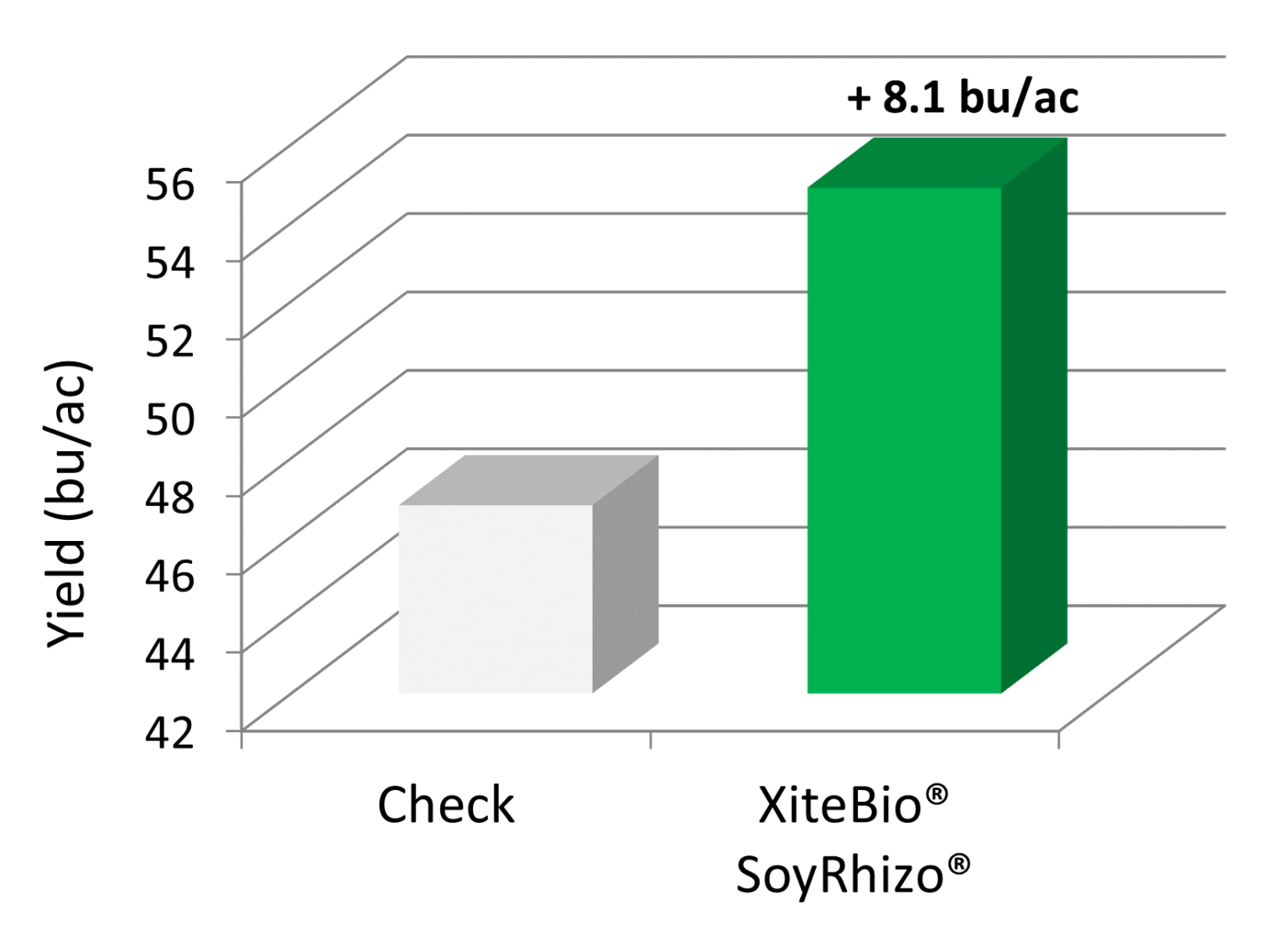 Premium liquid inoculant for soybeans.