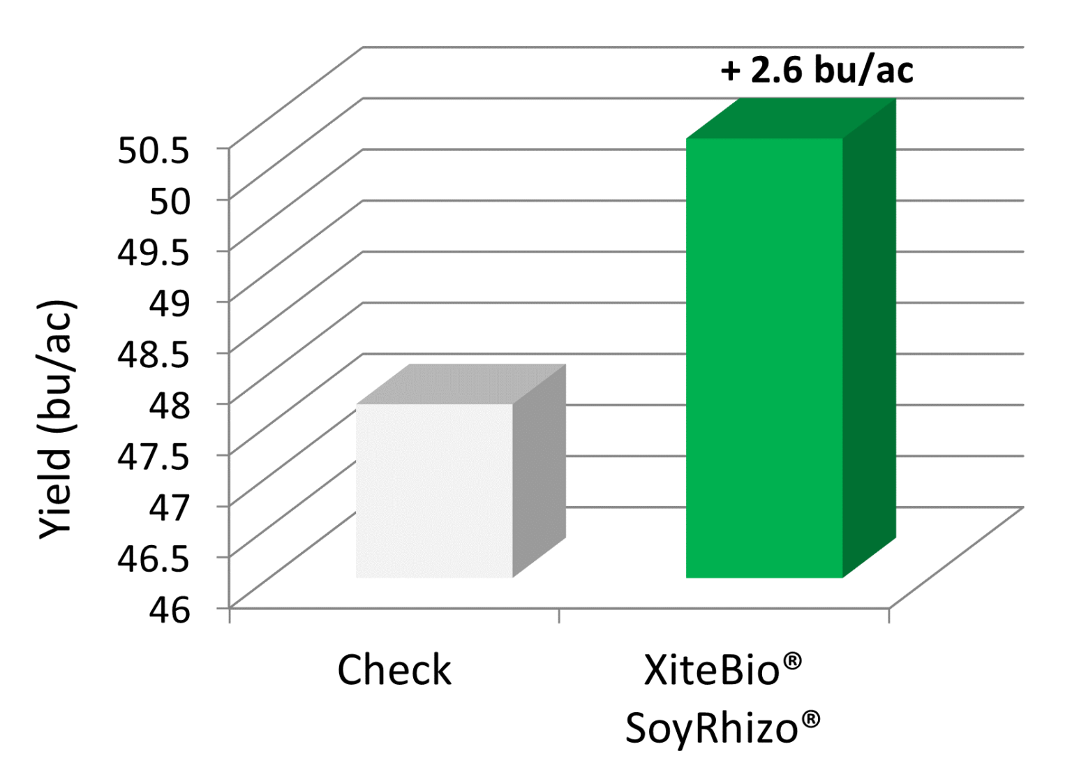 Premium Liquid Inoculant for Soybeans.