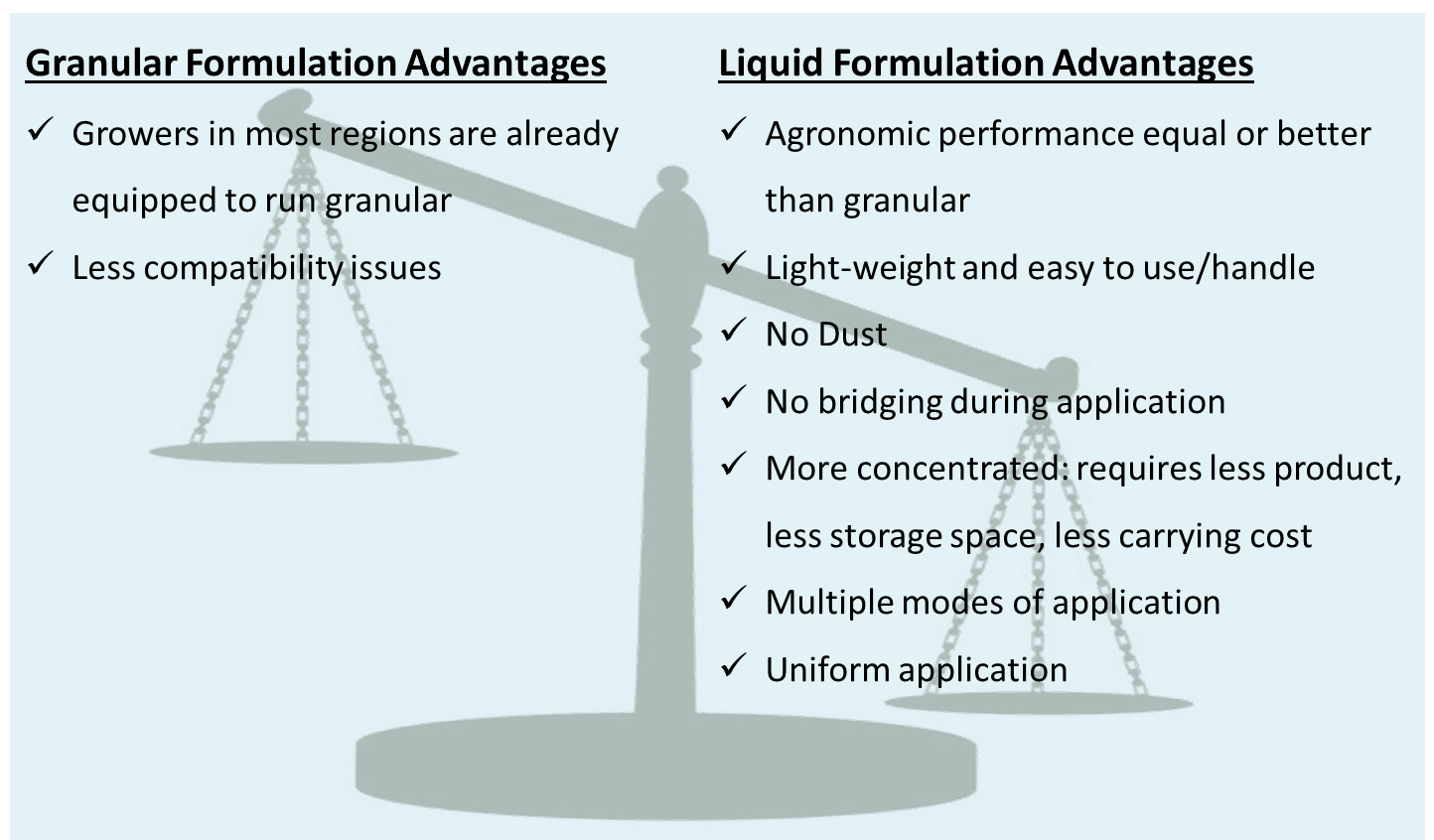 Producing microbial products for sustainable agriculture in Manitoba ...